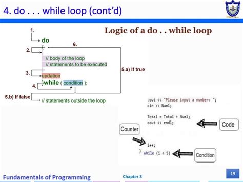 Chapter 3 Flow Of Control Part Ii Pdf