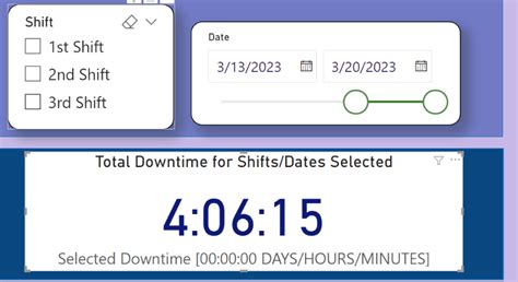 Solved Power Bi Help For Shifts That Go Into The Next Morning Need Help With Times Dates So