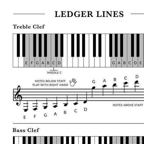 Ledger Lines Music Theory Poster Notes Above The Staff Print Etsy