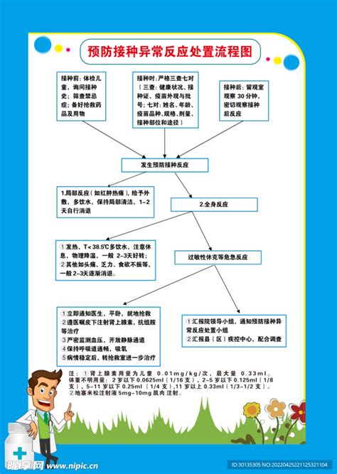 预防接种异常反应处置流程图设计图海报设计广告设计设计图库昵图网