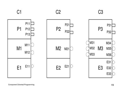 Ppt Chapter 2 Theory Of Components Powerpoint Presentation Free