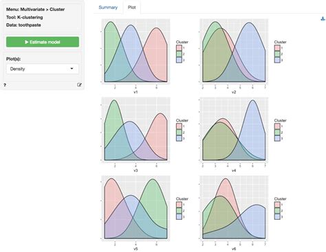 Multivariate Cluster Analysis • Radiantmultivariate