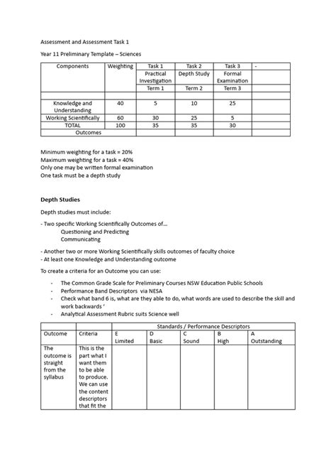 Assessment Information And Assessment Task 1 Pdf