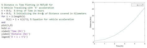 matlab engineering vehicledynamics datavisualization simulation