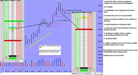 Vsa Volume Spread Analysis Part I Page 58 Volume Spread Analysis