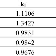 The Exponential Approximation Download Scientific Diagram