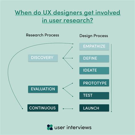the ux designer s guide to user research