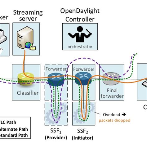 General Architecture Employed In This Demonstration Download Scientific Diagram