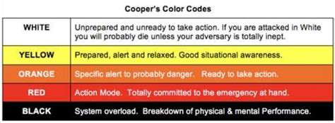 What Is Coopers Color Code
