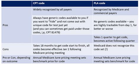 Understanding The Keys To Diagnostic Test Reimbursement