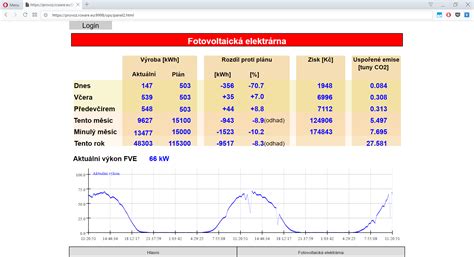 Mervis Unipi Technology Knowledge Base