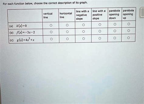 Solved For Each Function Below Choose The Correct Description Of Its Solved For Each Function Below Choose The Correct Description Of Its