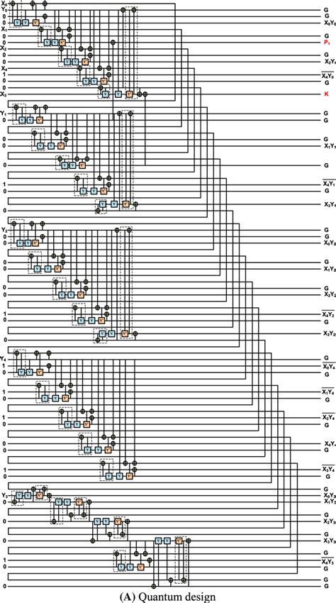 Parity Preserving Reversible Signed 5 × 5 Partial Product Generation Download Scientific
