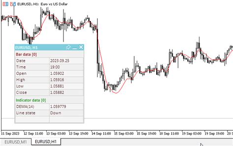 Expert Advisor에 지표를 포함하기 위한 기성 템플릿3부 트렌드 지표 Mql5 기고글