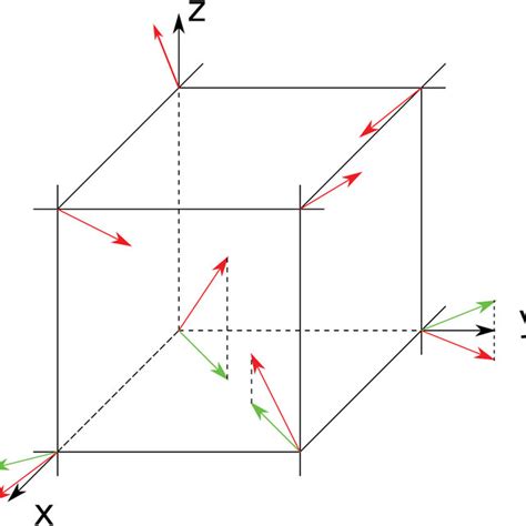 Noncollinear Angular Momentum Order In A 3d P Orbital Boseeinstein