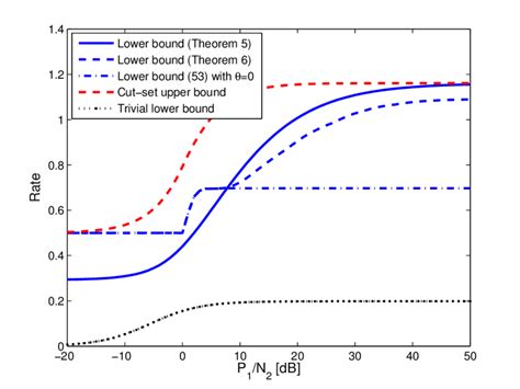 Illustration Of The Lower Bound Of Theorem And Lower Bound Of Theorem Download Scientific