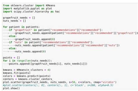 Performance Of K Means Clustering Download Scientific Diagram