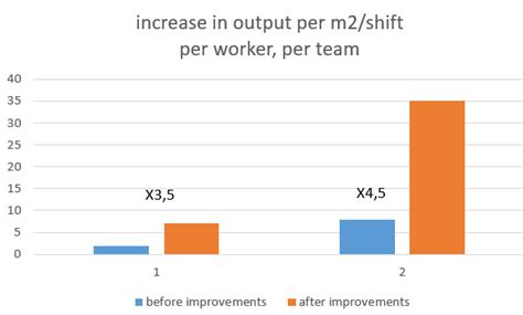 Operational Consulting