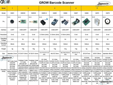 مشخصات، قیمت و خرید ماژول اسکنر Gm66 Barcode Scanner 1d 2d