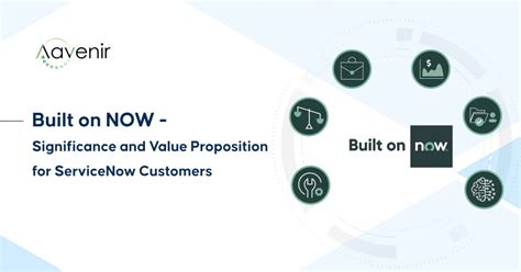 Built On Now Significance And Value Proposition For Servicenow