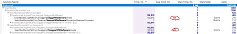 performance concern dottrace analysis · issue 1313 · domaindrivendev