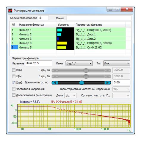 signal filtration zetlab key features areas of application