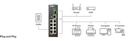 Amazon Com BV Tech Port PoE Switch With Gigabit Uplink And Industrial DIN Rail Power Over