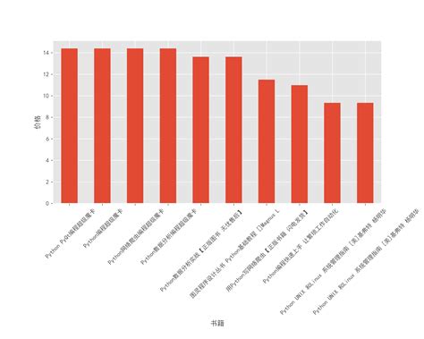 利用scrapy爬取当当的python图书数据 有我之境 博客园