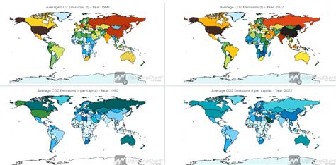 Carbon Emissions Visualization In Python LightningChart
