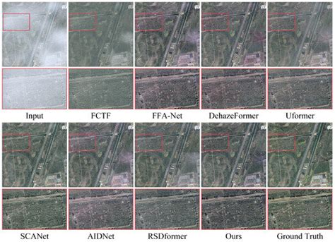 Sensors Free Full Text Frequency Oriented Transformer For Remote Sensing Image Dehazing