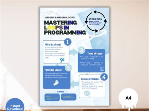 Loops In Programming Poster For Computer Science Teaching Resources
