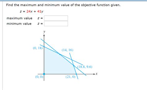 Solved Find The Maximum And Minimum Value Of The Objective Chegg