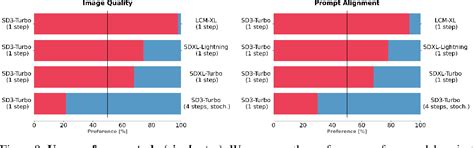 Figure 9 From Fast High Resolution Image Synthesis With Latent Adversarial Diffusion