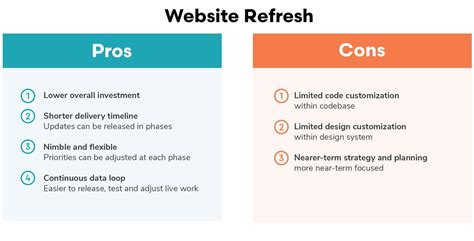 What Is A Website Refresh Vs Website Redesign Windmill