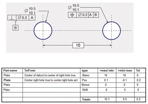 Distance Between Holes Dimensional Consulting