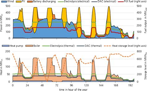 Figure 9 From Global Gis Based Potential Analysis And Cost Assessment Of Power To X Fuels In