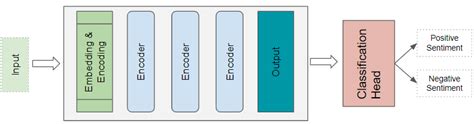 Transformers Explained Visually Overview Of Functionality Ketan