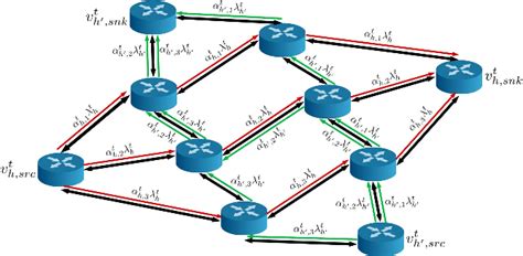 Figure 1 From Scalable Qos Aware Multipath Routing In Hybrid Knowledge Defined Networking With