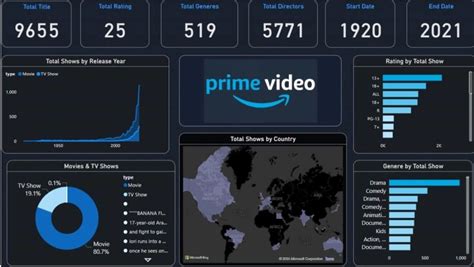 Raj Singh On Linkedin Powerbi Datacleaning Datavisualization Powerbidashboard Datanalyst