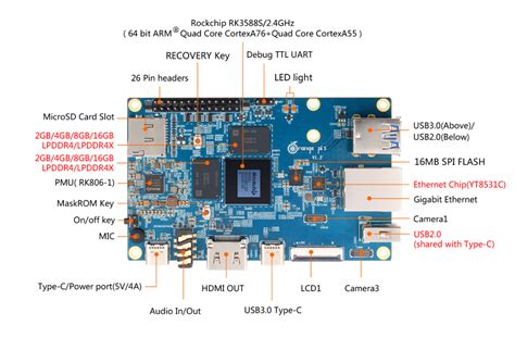 everything you should know about orange pi 5