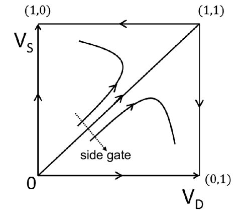 Fig S5 Schematic Representation Of The Renormalization Group Flow For
