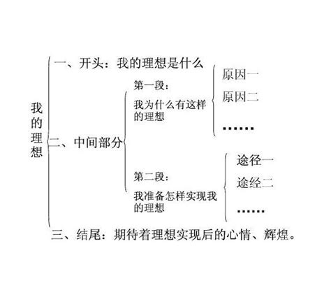 作文提纲图册 360百科