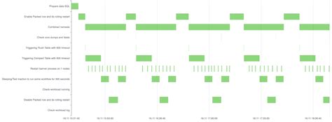 testing yugabytedb for continuous availability and accuracy yugabyte