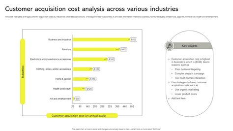 Customer Acquisition Cost Analysis Across Various Industries Ppt Example