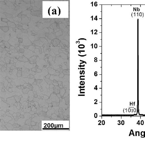 A Optical Microstructure And B X Ray Diffraction Scan Of The Initial Download Scientific