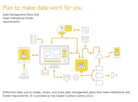 BU Research Blog Writing A Data Management Plan Steps For A Successful Application