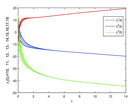 The State Trajectories Of The Second Layer Download Scientific Diagram