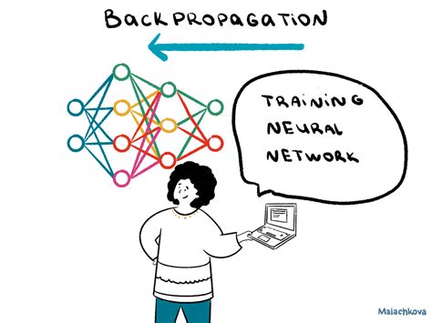 How Does An Ai Learn Training Neural Networks With Backpropagation