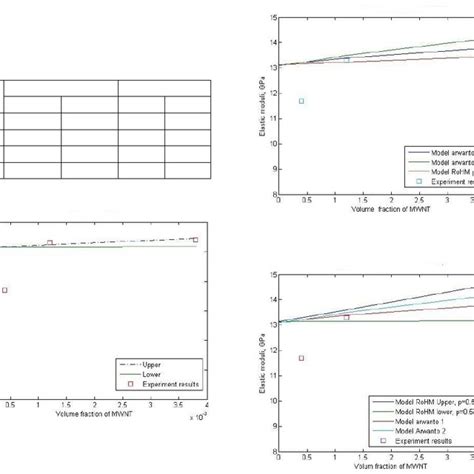 Comparison Of Elastic Moduli Of Hybrid Composites Between Experiment