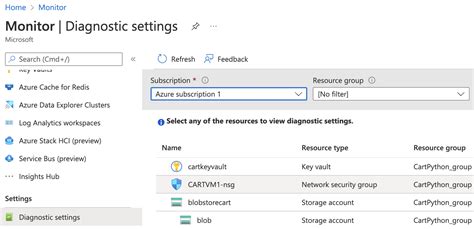 Key Vault Log Analytics Enabled Vulnerability Database Aqua Security